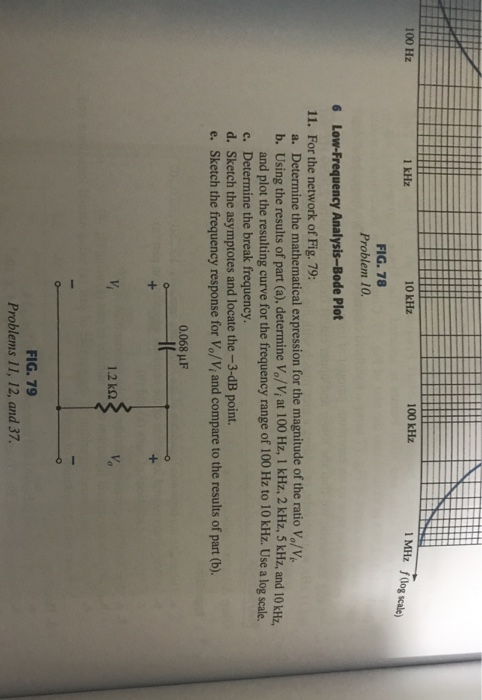 Solved 100 Hz 1 kHz 10 kHz 100 kHz 1 MHz f(log scale) FIG. | Chegg.com