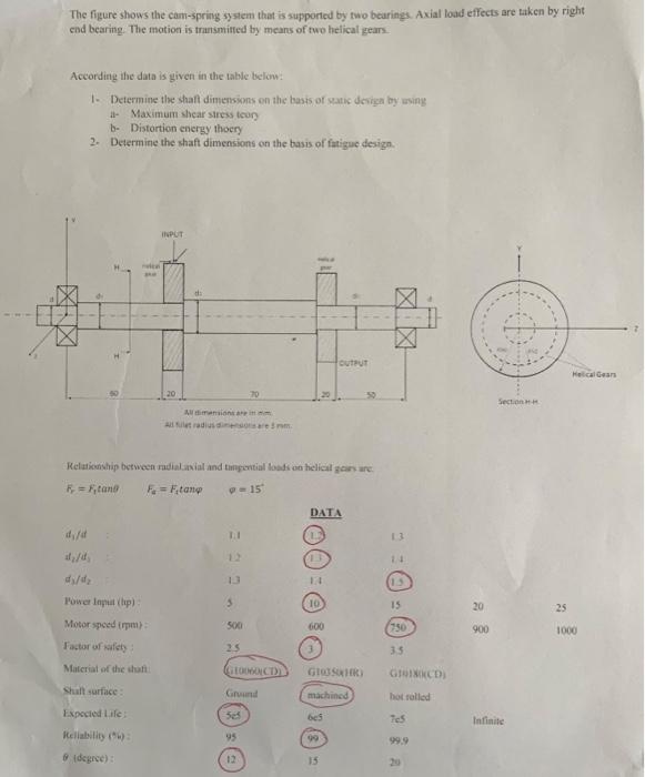 Solved The figure shows the cam-spring system that is | Chegg.com
