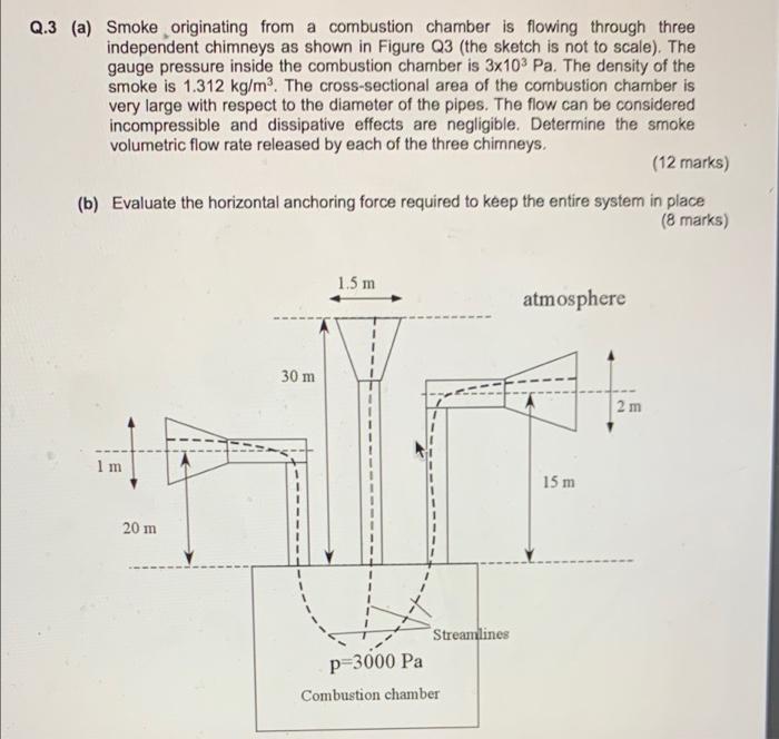 Solved Q.3 (a) Smoke originating from a combustion chamber | Chegg.com