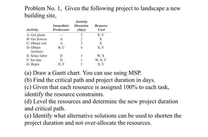 Solved Problem No. 1, Given the following project to | Chegg.com Solved Problem No. 1, Given the following project to | Chegg.com