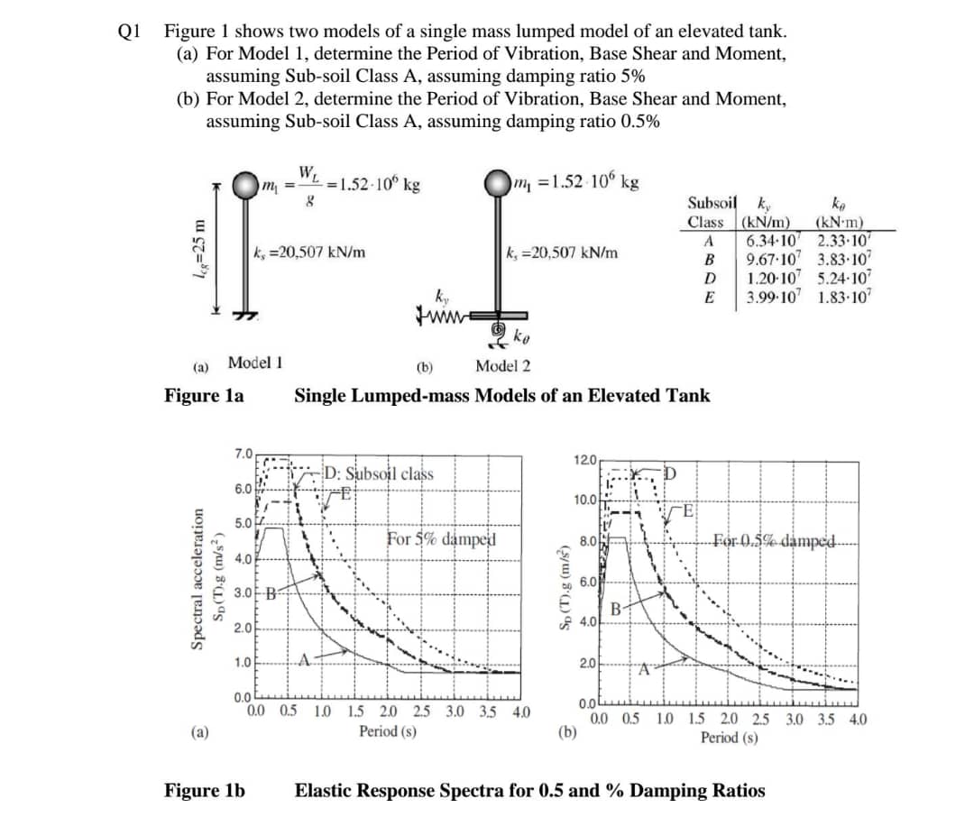 Solved Q1 ﻿Figure 1 ﻿shows two models of a single mass | Chegg.com