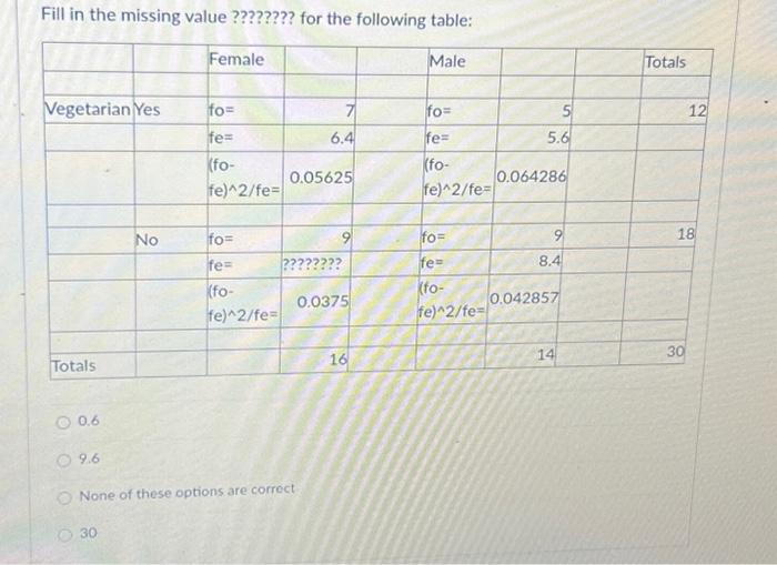 Solved Fill in the missing value ???????? for the following | Chegg.com