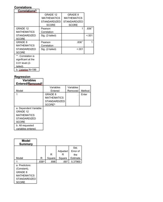 Correlations Regression \begin{tabular}{|l|c|c|c|c|} | Chegg.com