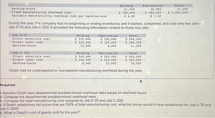 Solved Machine-hours Fixed manufacturing overhead cost | Chegg.com