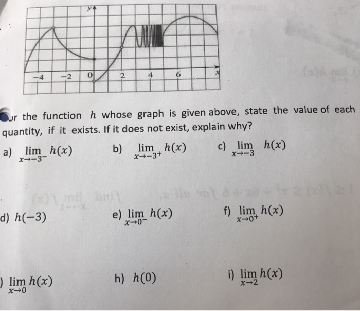Solved 2 Our The Function H Whose Graph Is Given Above 