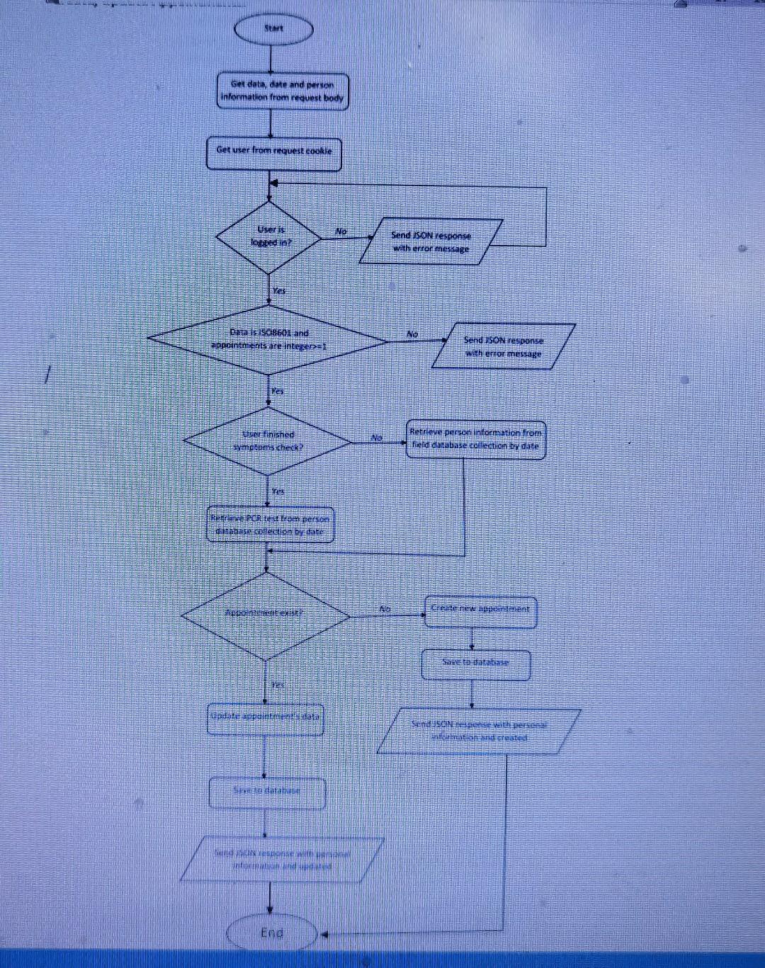 Solved I Create/Update Appointments. Convert this | Chegg.com