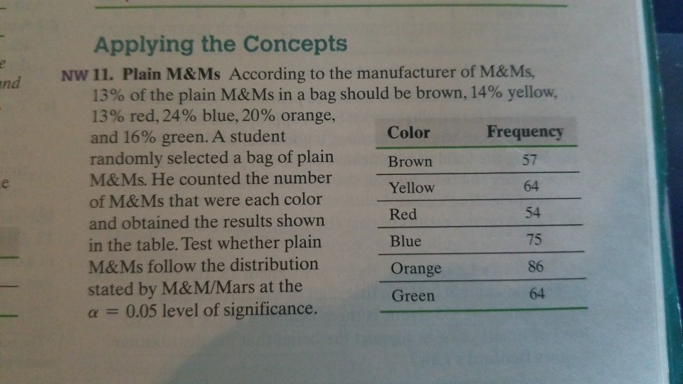 Solved end 57 Applying the Concepts NW 1l. Plain M&Ms | Chegg.com