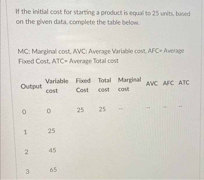 Solved If the initial cost for starting a product is equal | Chegg.com