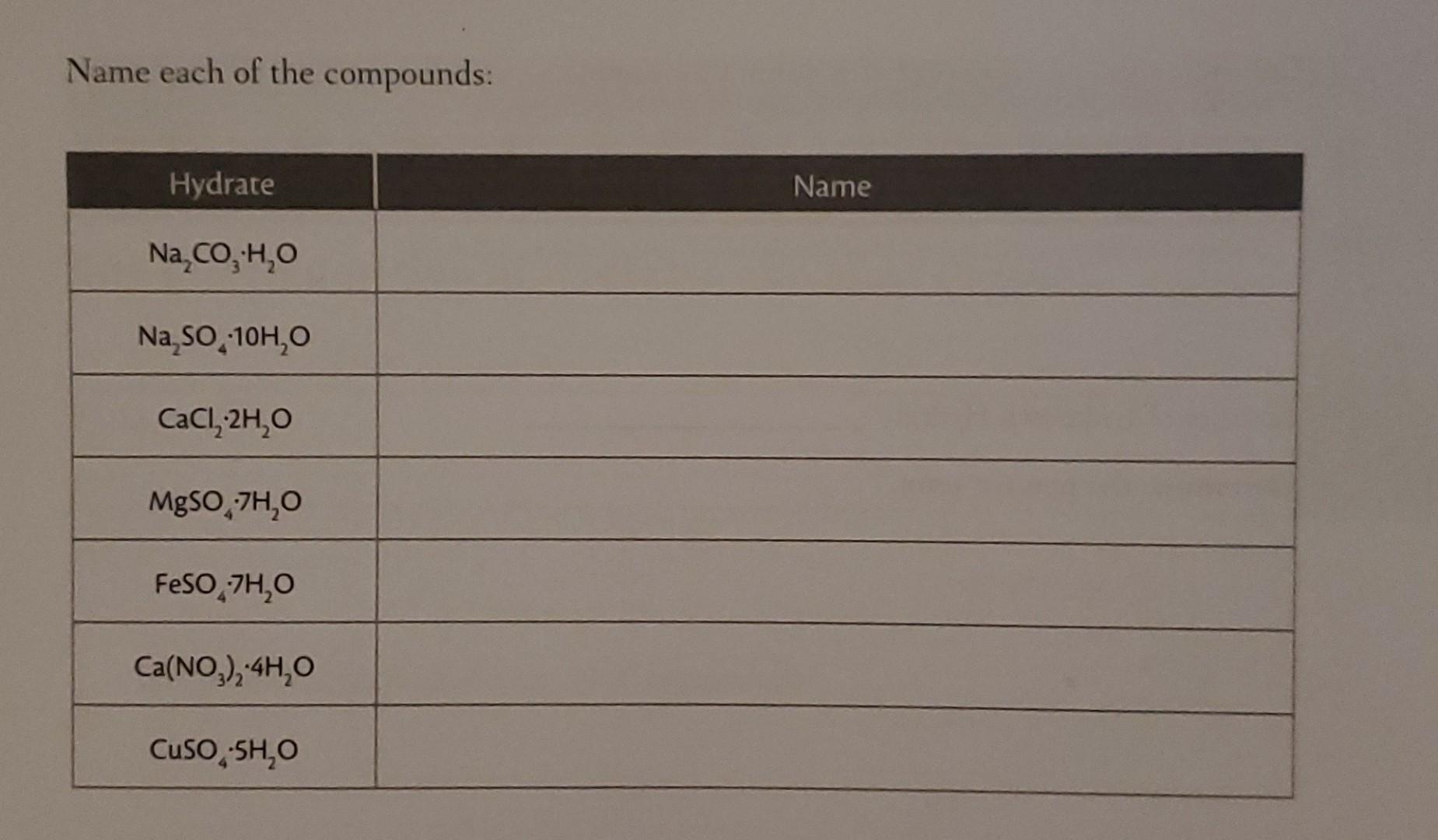 Solved Name each of the compounds: | Chegg.com