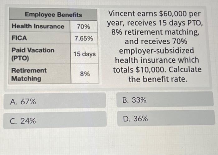 Solved Employee Benefits Health Insurance FICA Paid Vacation | Chegg.com