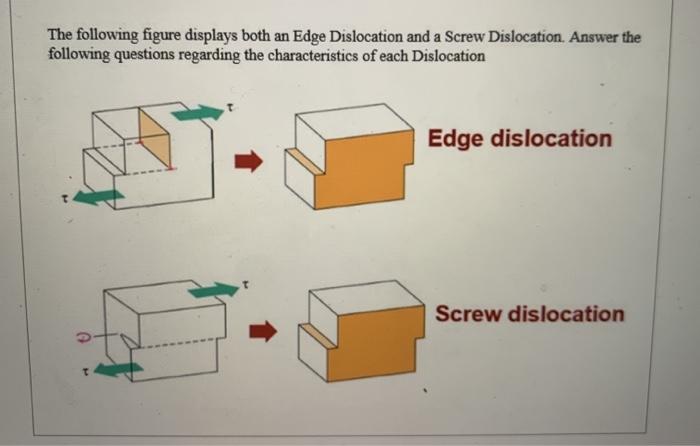 Solved 1. For an edge dislocation, identify: Direction of | Chegg.com Solved 1. For an edge dislocation, identify: Direction of | Chegg.com
