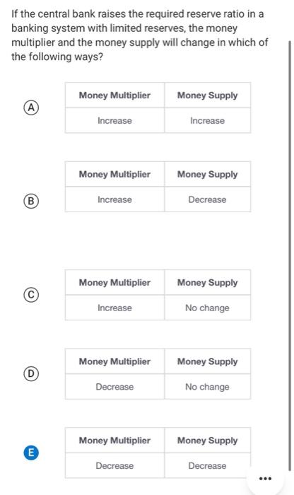 If the central bank raises the required reserve ratio | Chegg.com