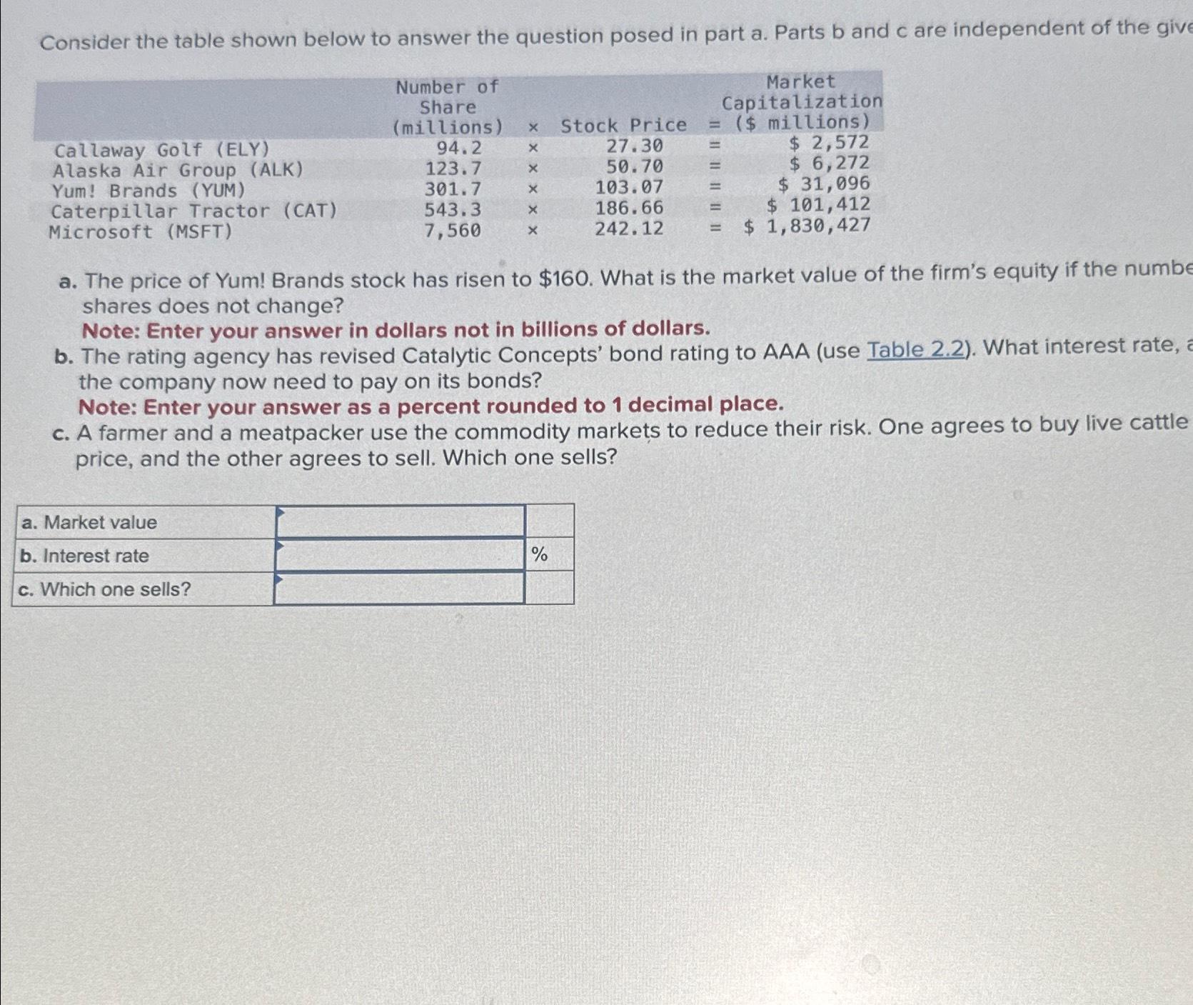 Solved Consider the table shown below to answer the question | Chegg.com