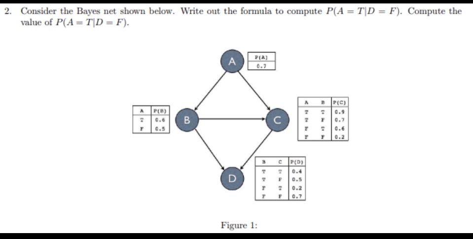Solved Consider the Bayes net shown below. Write out the | Chegg.com
