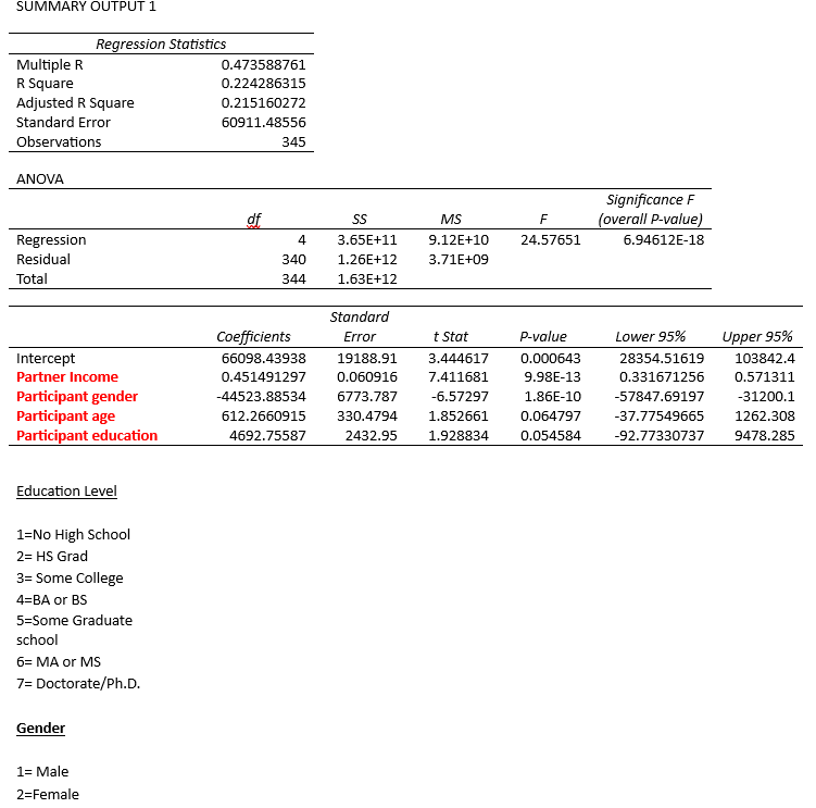 Solved 5. Given the following Summary Output 1 on the next | Chegg.com Solved 5. Given the following Summary Output 1 on the next | Chegg.com