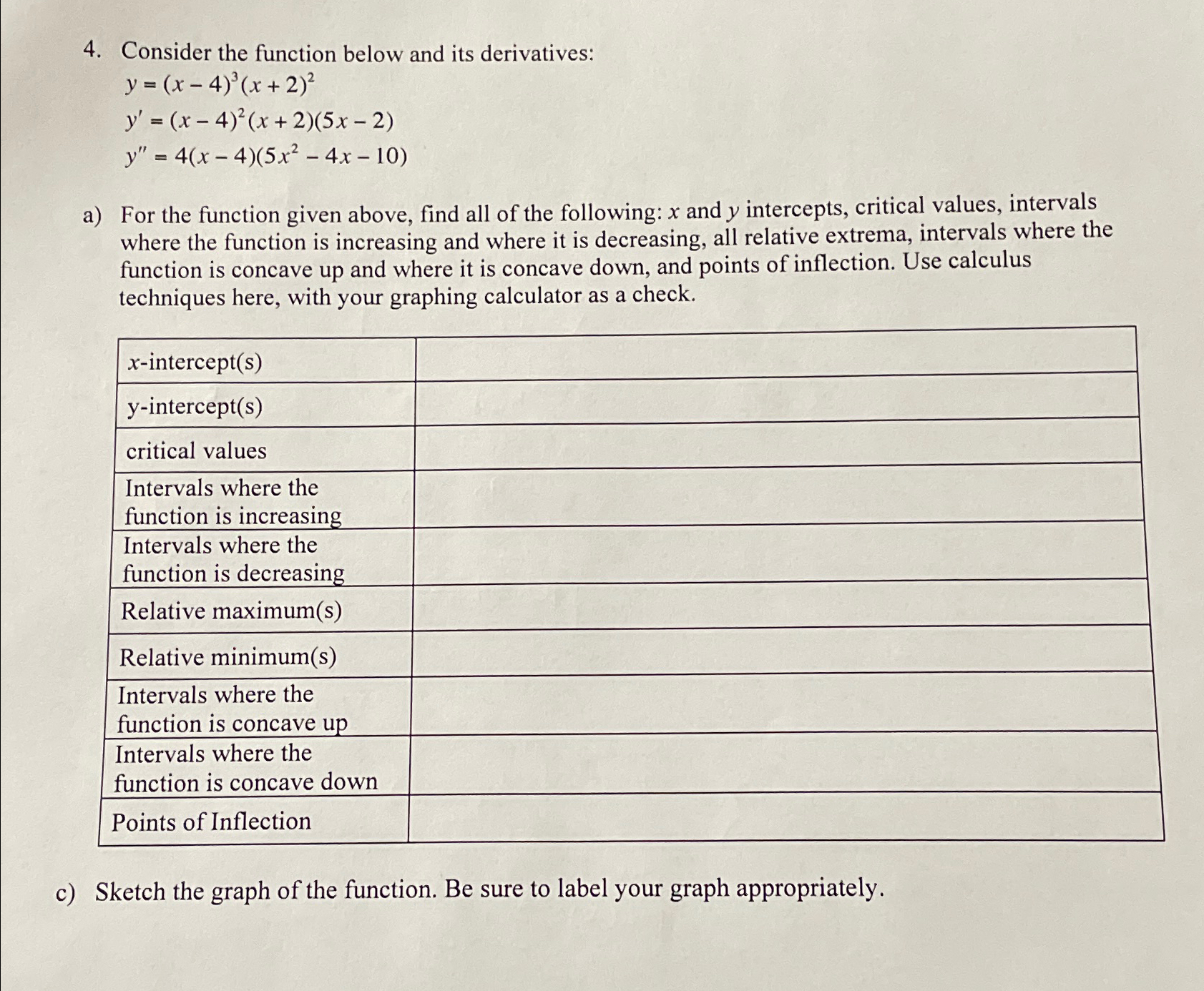 Solved Consider the function below and its | Chegg.com
