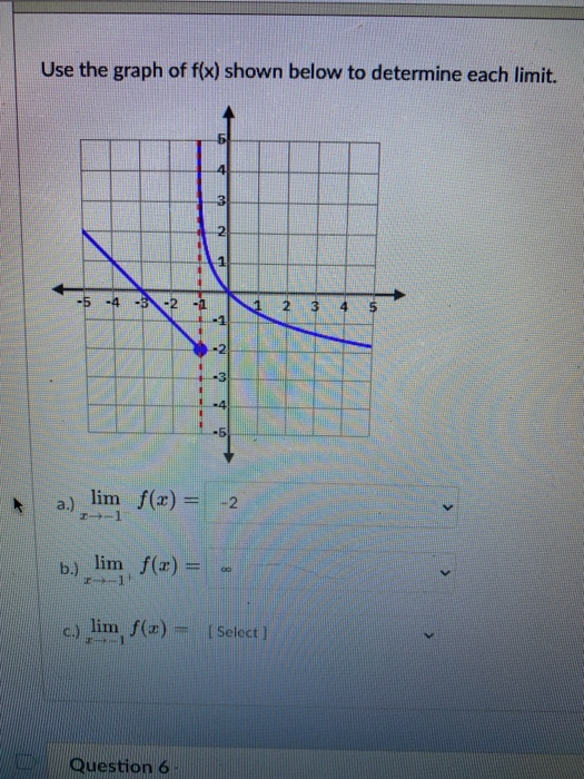 Solved Use the graph of f(x) shown below to determine each | Chegg.com