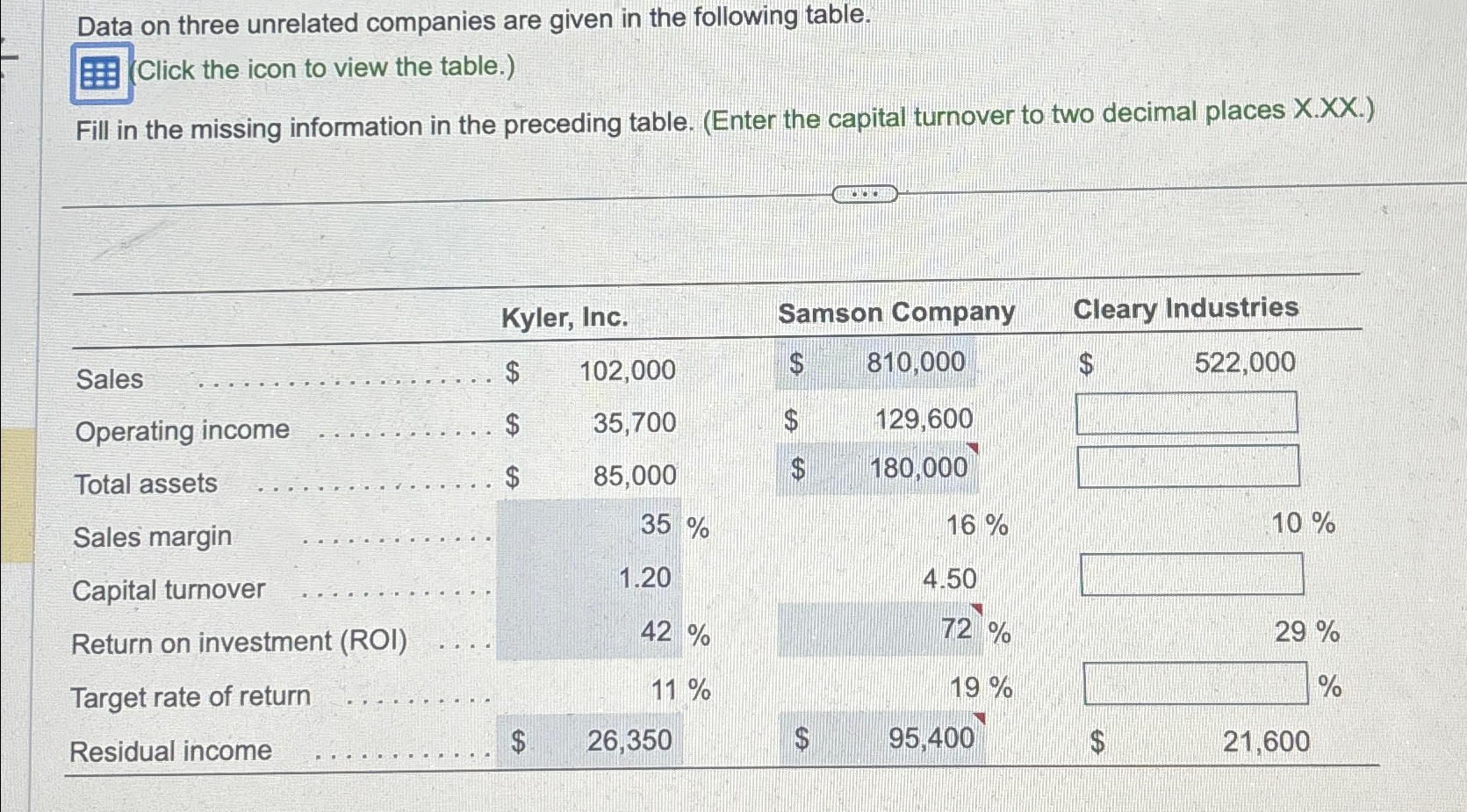 Solved Data on three unrelated companies are given in the | Chegg.com