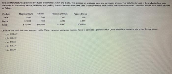 Solved Witness Manufacturing produces two types of cameras: | Chegg.com