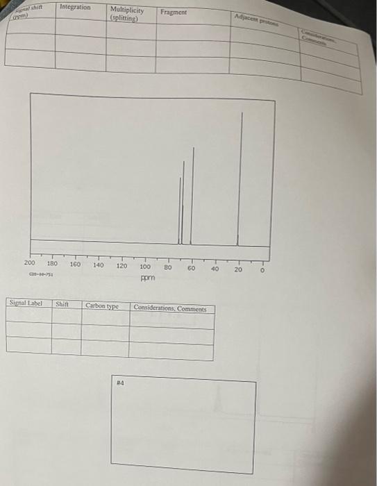 Solved \#4 CxHyO2 Formula: Unsatuaration: Mass spec: | Chegg.com