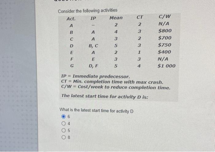 Solved Consider the following activities IP = Immediate | Chegg.com