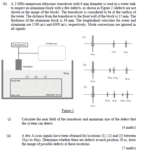 (b) ﻿A 2MHz ﻿immersion ultrasonic transducer with 6mm | Chegg.com