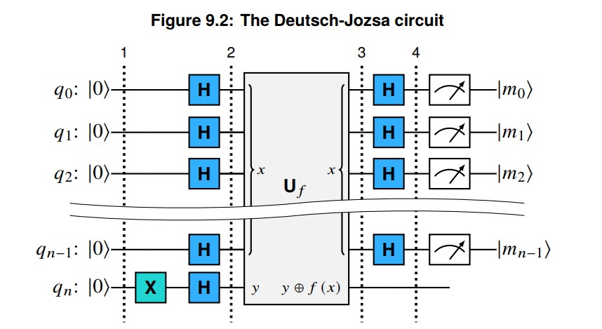 Solved help with quantum computingooking at figure 9.2 ﻿in | Chegg.com