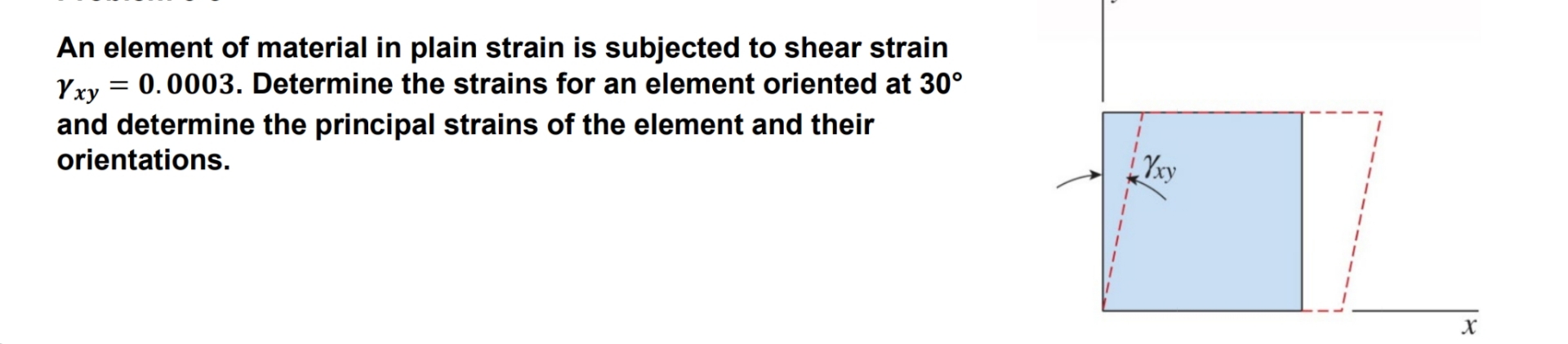 Solved An element of material in plain strain is subjected | Chegg.com