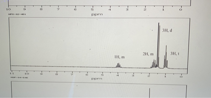 Solved draw the structure of the isomers of C4H9 for each | Chegg.com