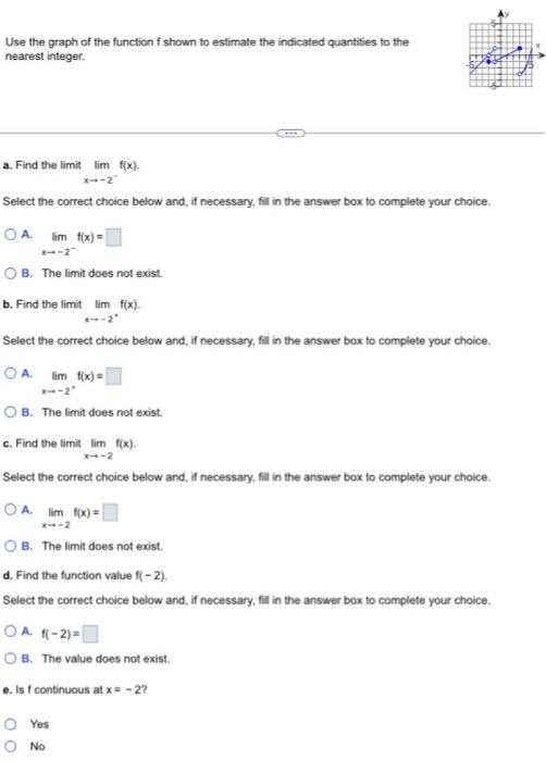 Solved Use the graph of the function f shown to estimate the | Chegg.com