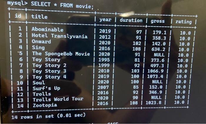 Solved 5. Decrease the rating by 0.3 for all the movies with | Chegg.com
