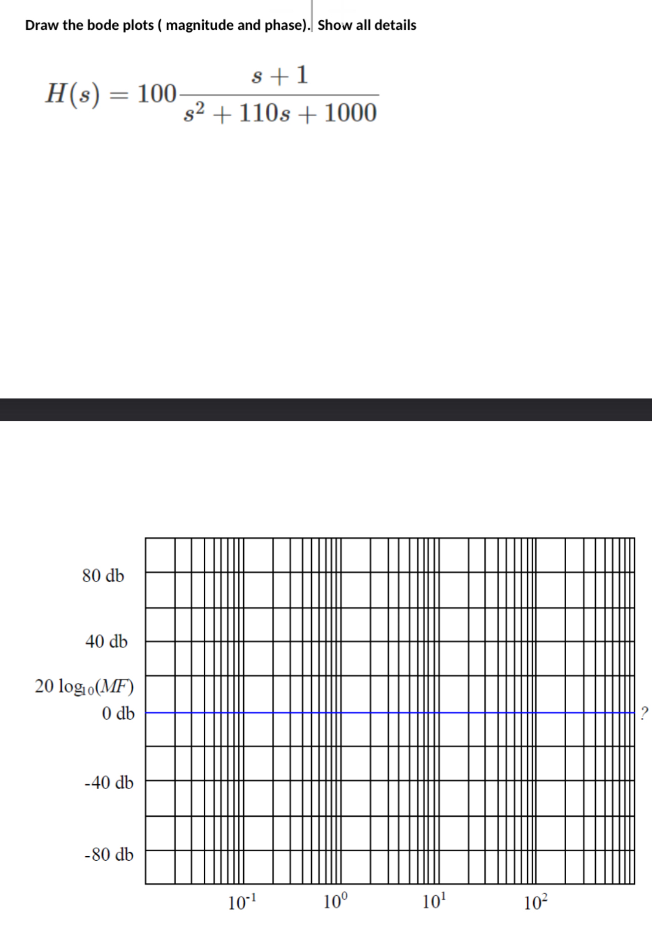 Solved Draw the bode plots ( ﻿magnitude and phase). ﻿Show | Chegg.com
