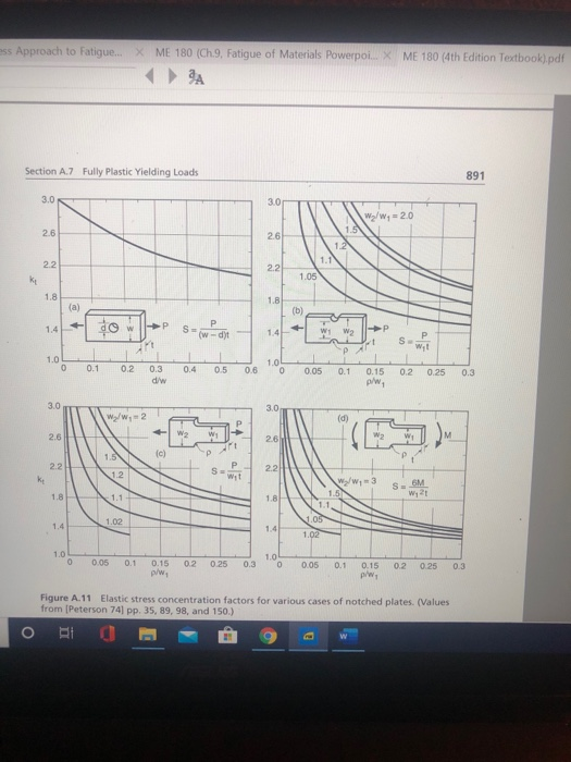 Solved gineering Homework 8 Fatigue of Notched Members Solve | Chegg.com