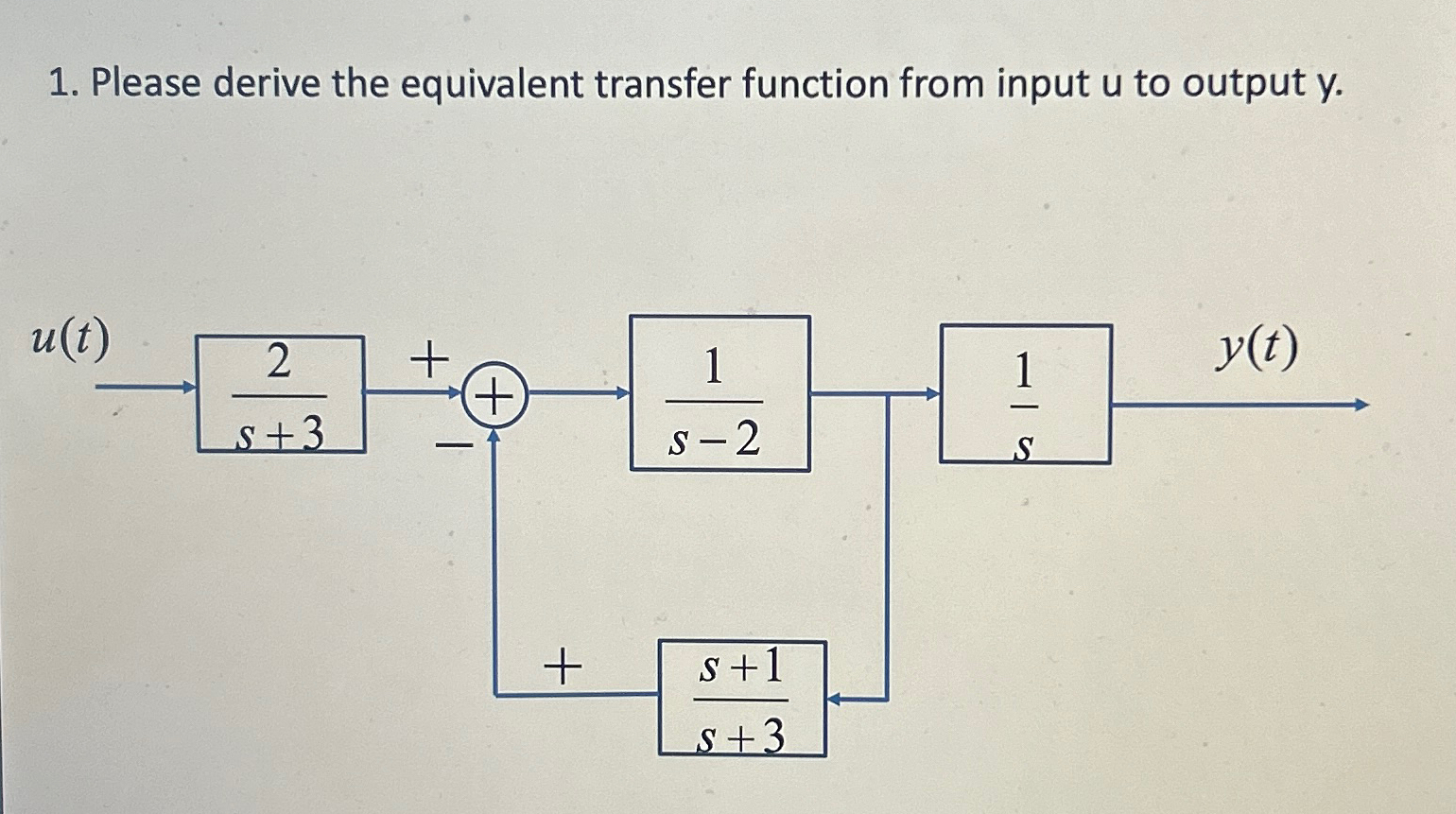Solved Please derive the equivalent transfer function from | Chegg.com