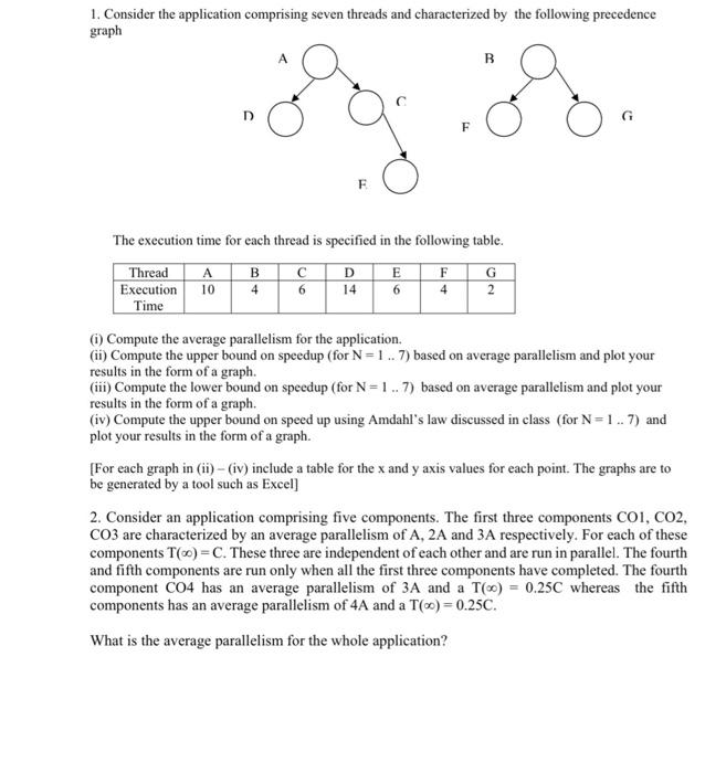 Solved 1. Consider the application comprising seven threads | Chegg.com