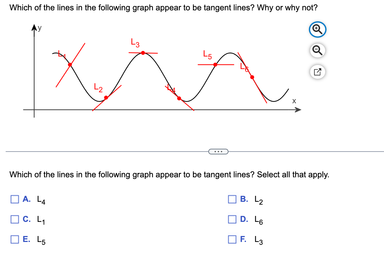Solved Which of the lines in the following graph appear to | Chegg.com