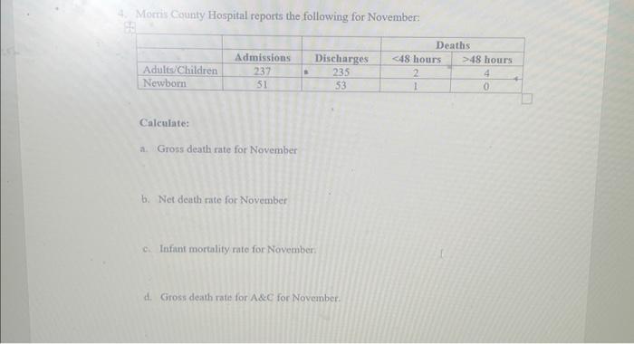 Solved 2. A newborn nursery reports the following data for | Chegg.com
