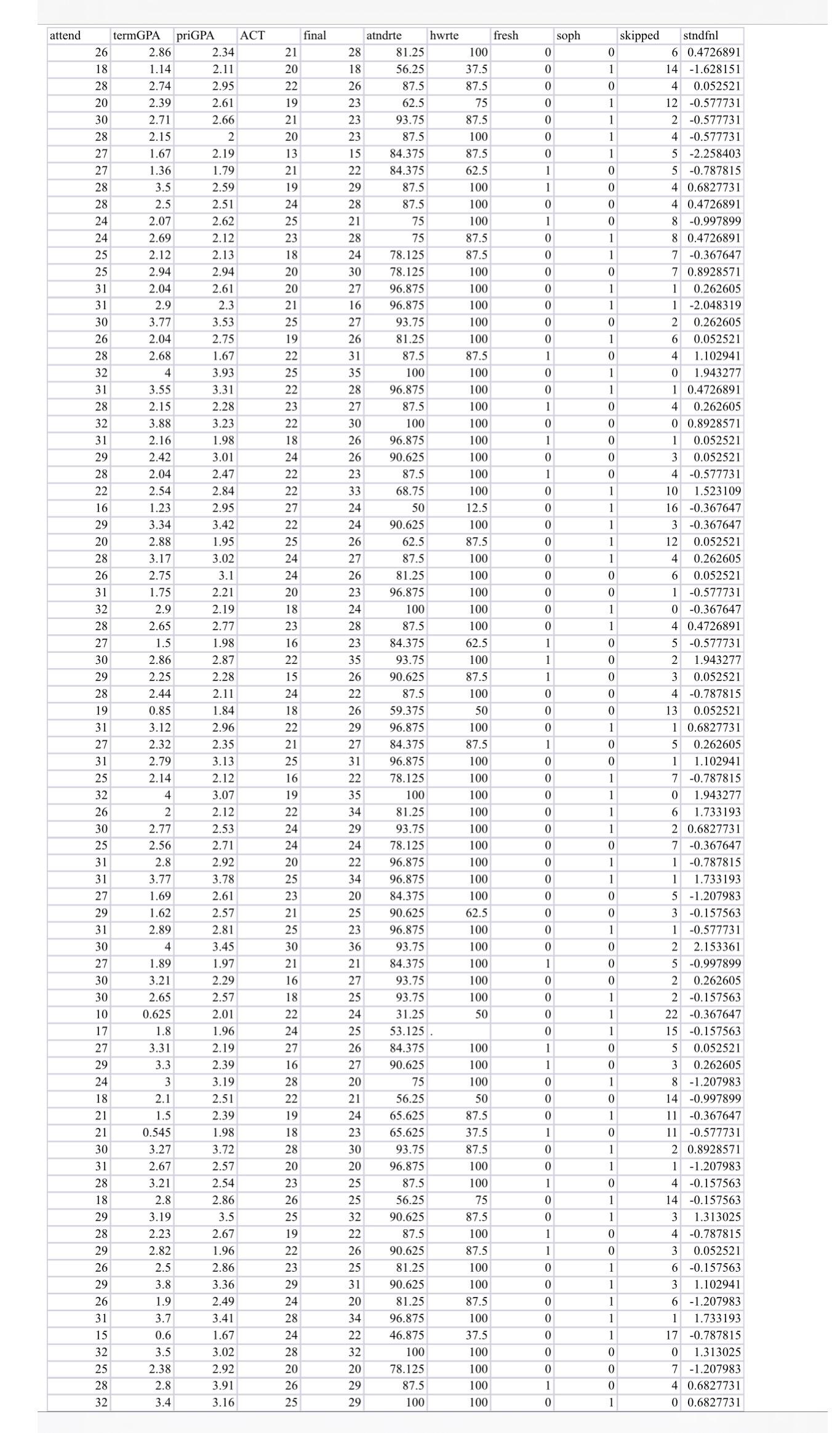 Solved Computer Exercise C4For this exercise, you will be | Chegg.com