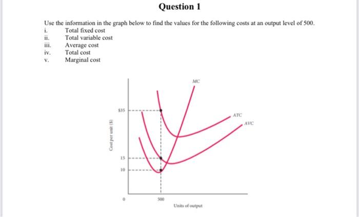 Solved Use the information in the graph below to find the | Chegg.com