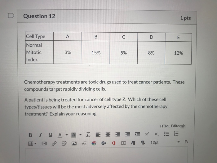 Solved Question 12 1 pts A B C D Cell Type Normal Mitotic | Chegg.com