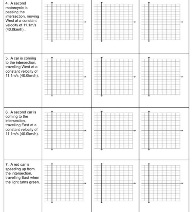 Solved Graph the position vs. time, velocity vs. time, and | Chegg.com