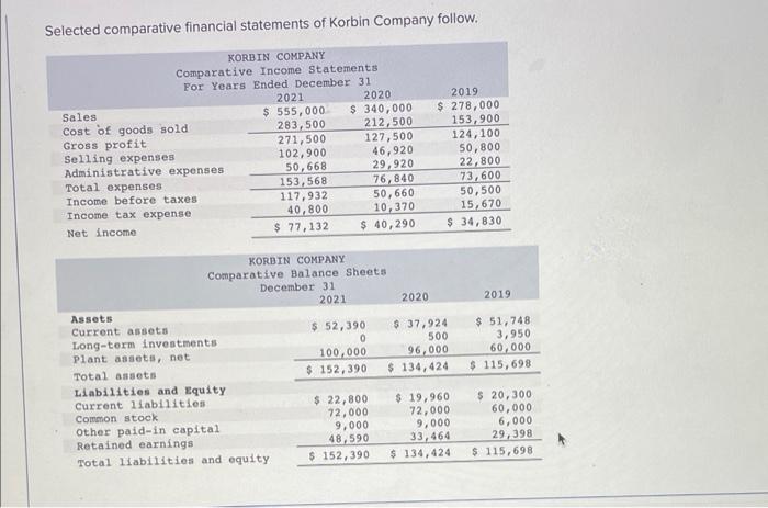 Solved Selected comparative financial statements of Korbin | Chegg.com