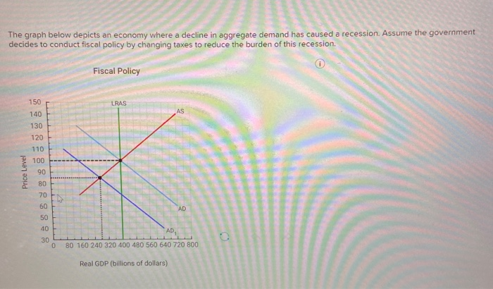Solved The graph below depicts an economy where a decline in | Chegg.com