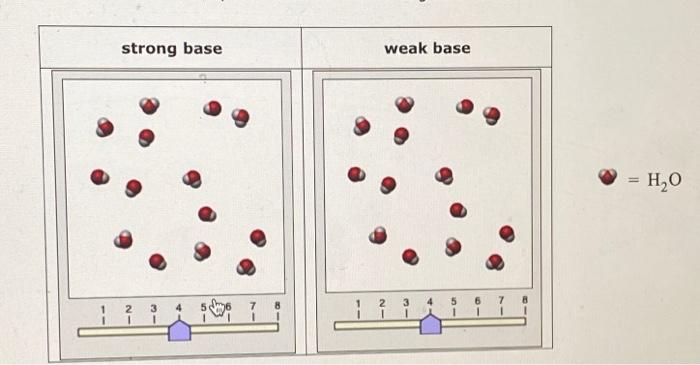 Select the sketches that show aqueous solutions of a | Chegg.com