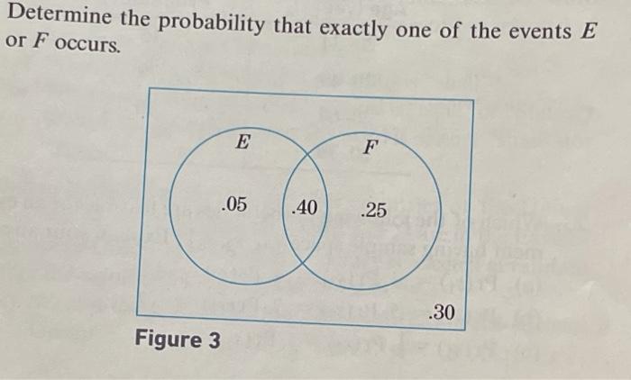Solved Determine the probability that exactly one of the | Chegg.com