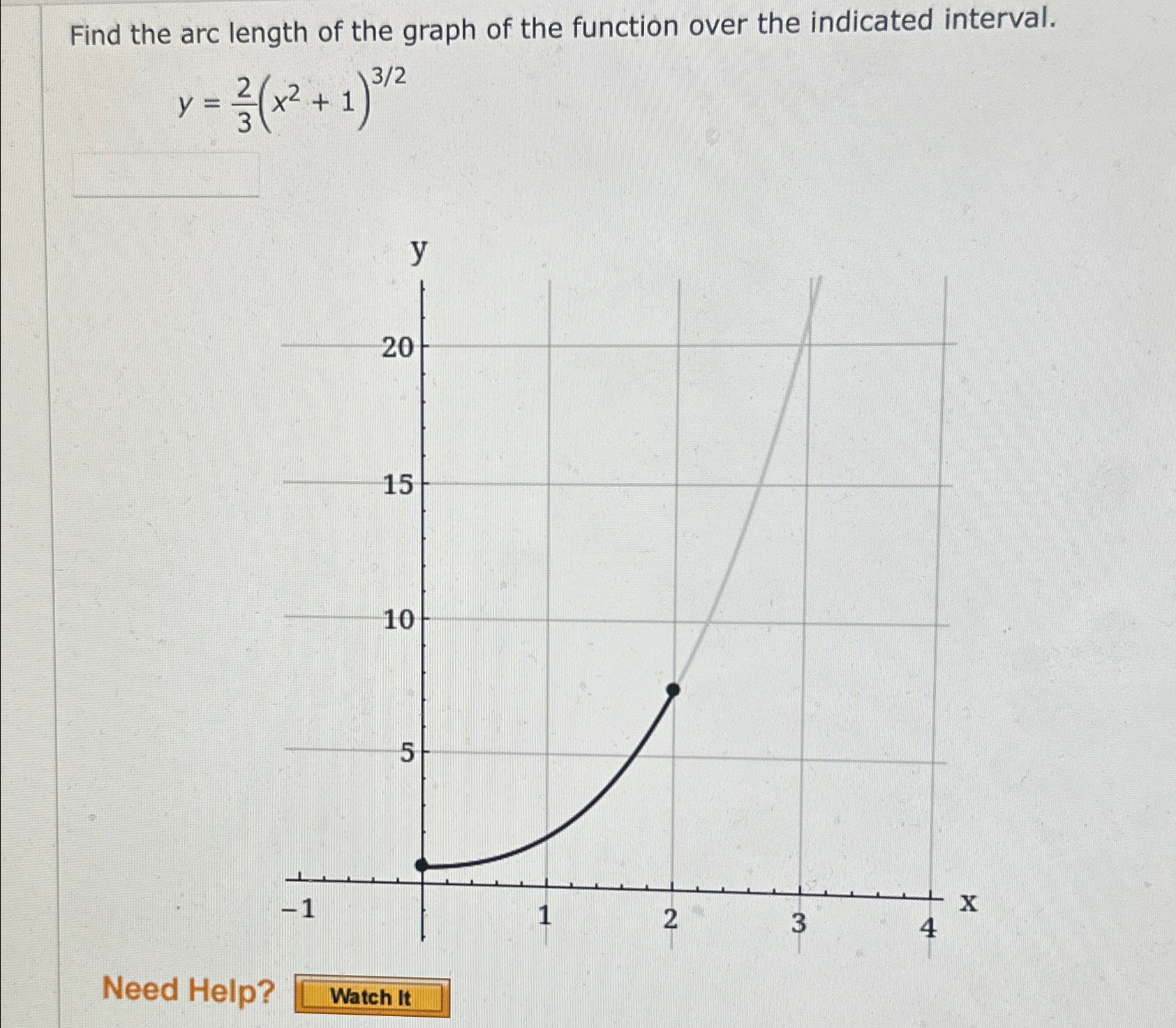 Solved Find the arc length of the graph of the function over | Chegg.com