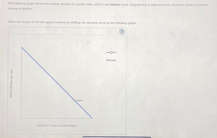 Solved The following graph shows the market demand for new | Chegg.com