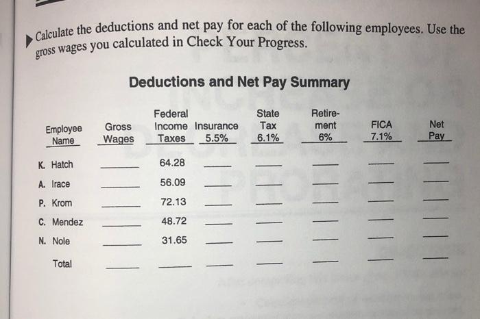 Solved Calculate the deductions and net pay for each of the | Chegg.com