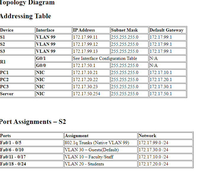 Solved Hi I need a step by step of what to do for this | Chegg.com