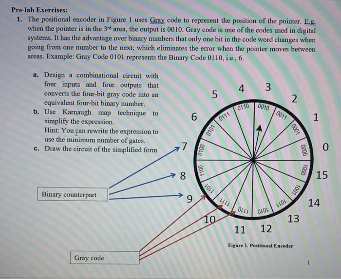Solved Pre Lab Exercises 1 The Positional Encoder In 5578
